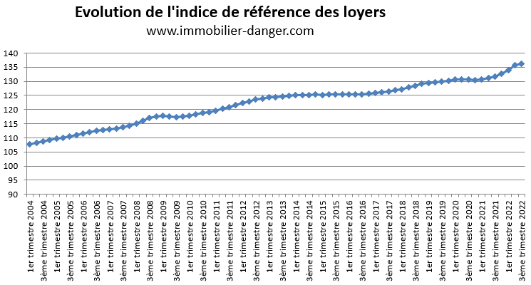 auxiliaire coloration Incident, événement indice augmentation loyer ... auxiliaire coloration Incident, événement indice augmentation loyer ...