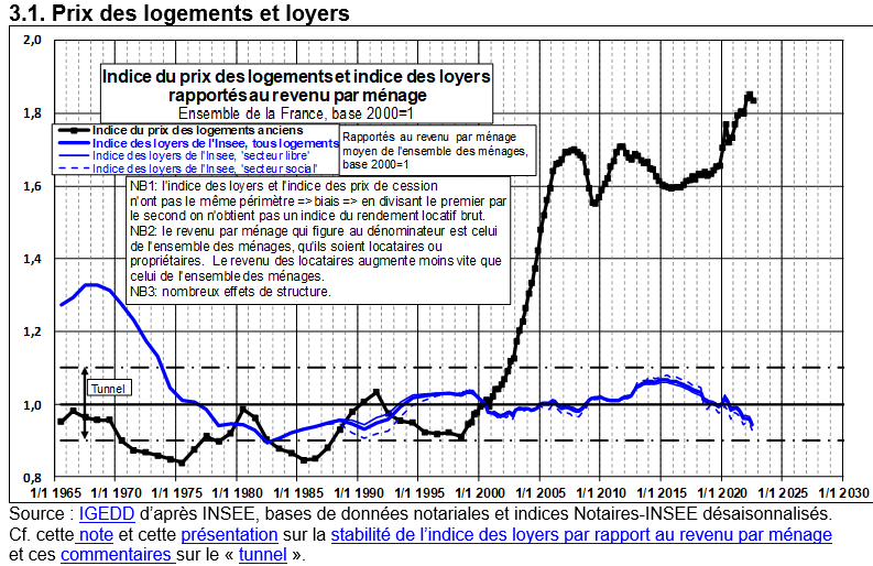 Le tunnel de Friggit 2.0 : baisse des prix de 10% prochainement ? | Les ...