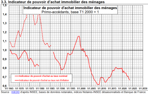 Immobilier Janvier 2024 : les Meilleures Actualités | Immobilier Danger