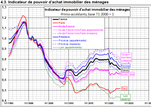 Immobilier Mars 2023 : les Meilleures Actualités | Immobilier Danger