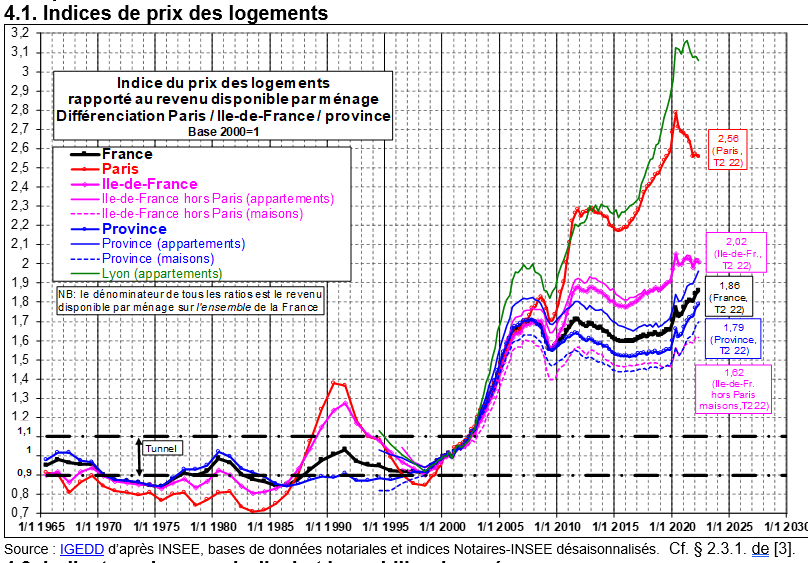 How are secondaire residences financed? : r/AskFrance