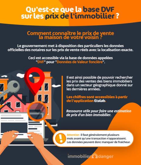 DVF Etalab : tous les Prix de Vente Immobilier | Valeur Foncière
