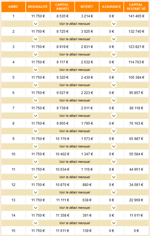 Tableau d'Amortissement de Prêt Immobilier | Calcul, Exemple